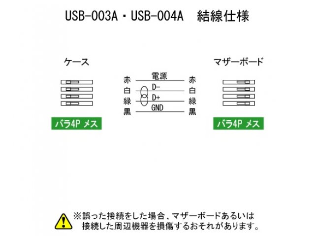 AINEX AINEX USB-004A ケース用USBケーブル バラピンメス-バラピンメス - 製品詳細 | パソコンSHOPアーク（ark）