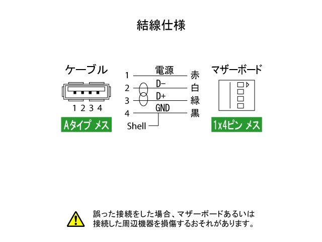 AINEX AINEX USB-008B ケース用USBケーブル Aメス-セットメス - 製品詳細 | パソコンSHOPアーク（ark）