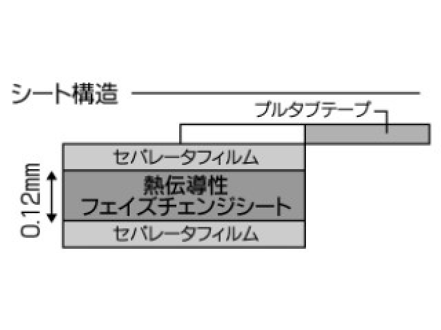 AINEX HT-08A B級品 熱伝導性フェイズチェンジシート - 製品詳細 | パソコンSHOPアーク（ark）