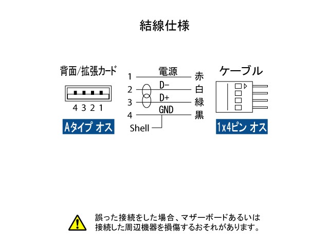 AINEX USB-007C ケース用USBケーブル Aオス-セットオス - 製品詳細 | パソコンSHOPアーク（ark）