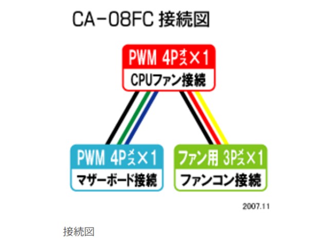 AINEX CA-08FCA PWM+ファンコン接続ケーブル - 製品詳細 | パソコンSHOPアーク（ark）