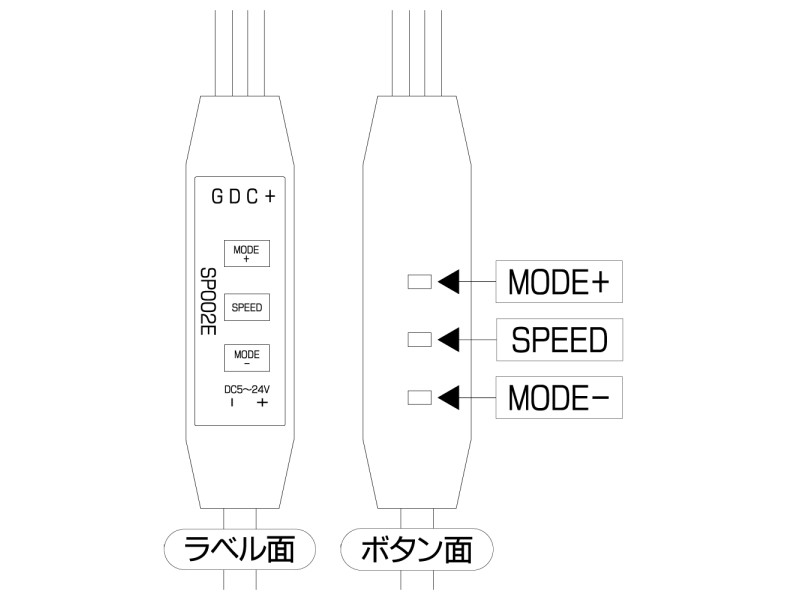 AINEX RLD-CTLD01 USB接続ARGBコントローラー - 製品詳細 | パソコンSHOPアーク（ark）