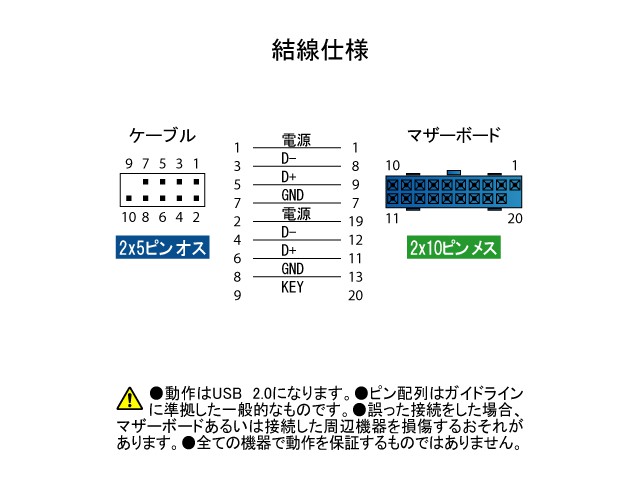 AINEX USB-011A ケース用USB2.0アダプタ - 製品詳細 | パソコンSHOPアーク（ark）