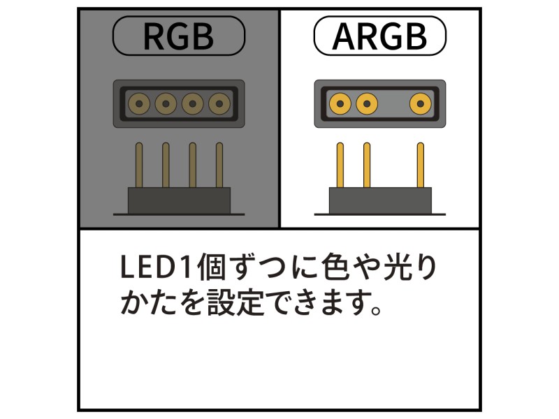 AINEX RLD-CTLD01 USB接続ARGBコントローラー - 製品詳細 | パソコンSHOPアーク（ark）
